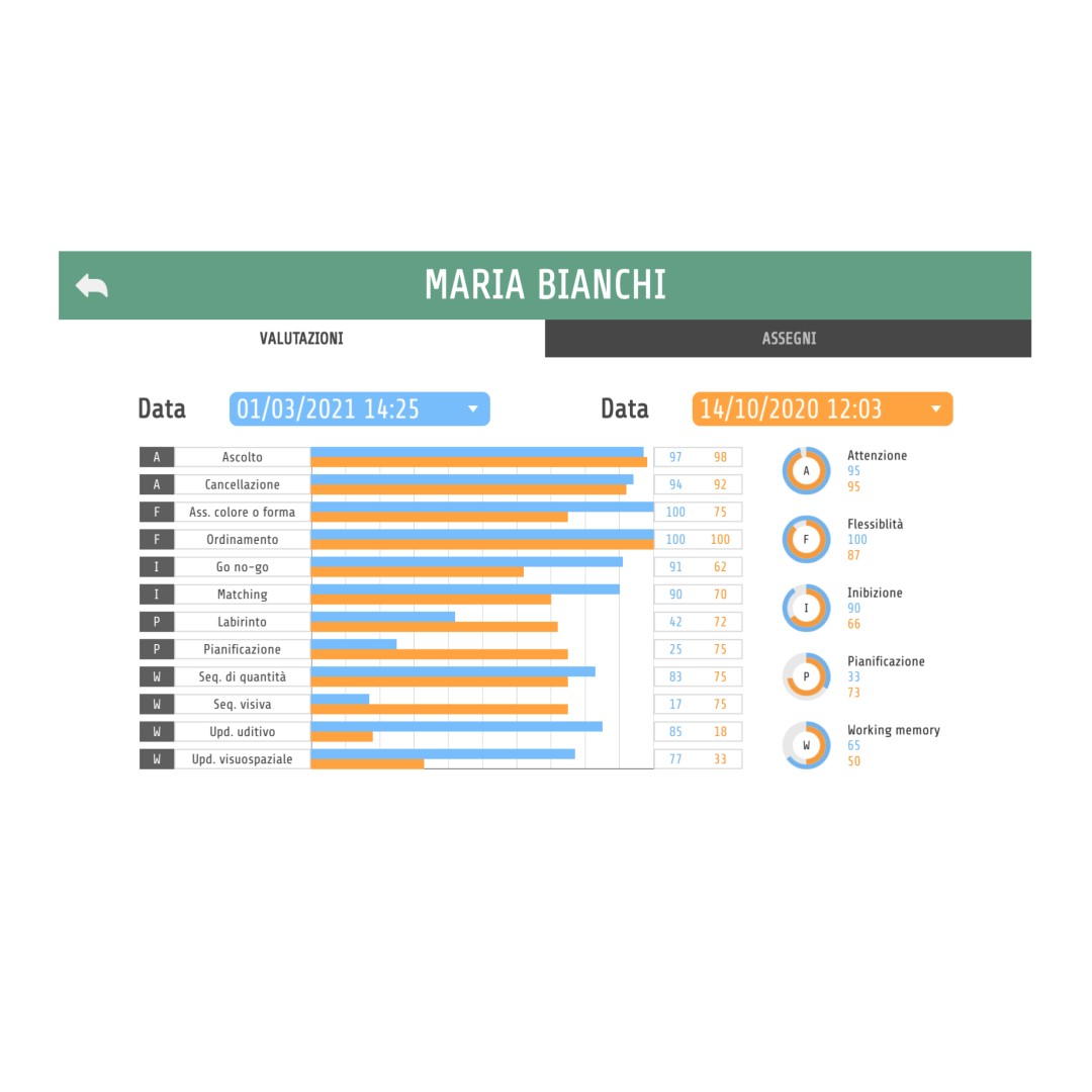 Abacus Tab - 05.12 - AUSILI PER L'ESERCIZIO DI ABILITÁ COGNITIVE